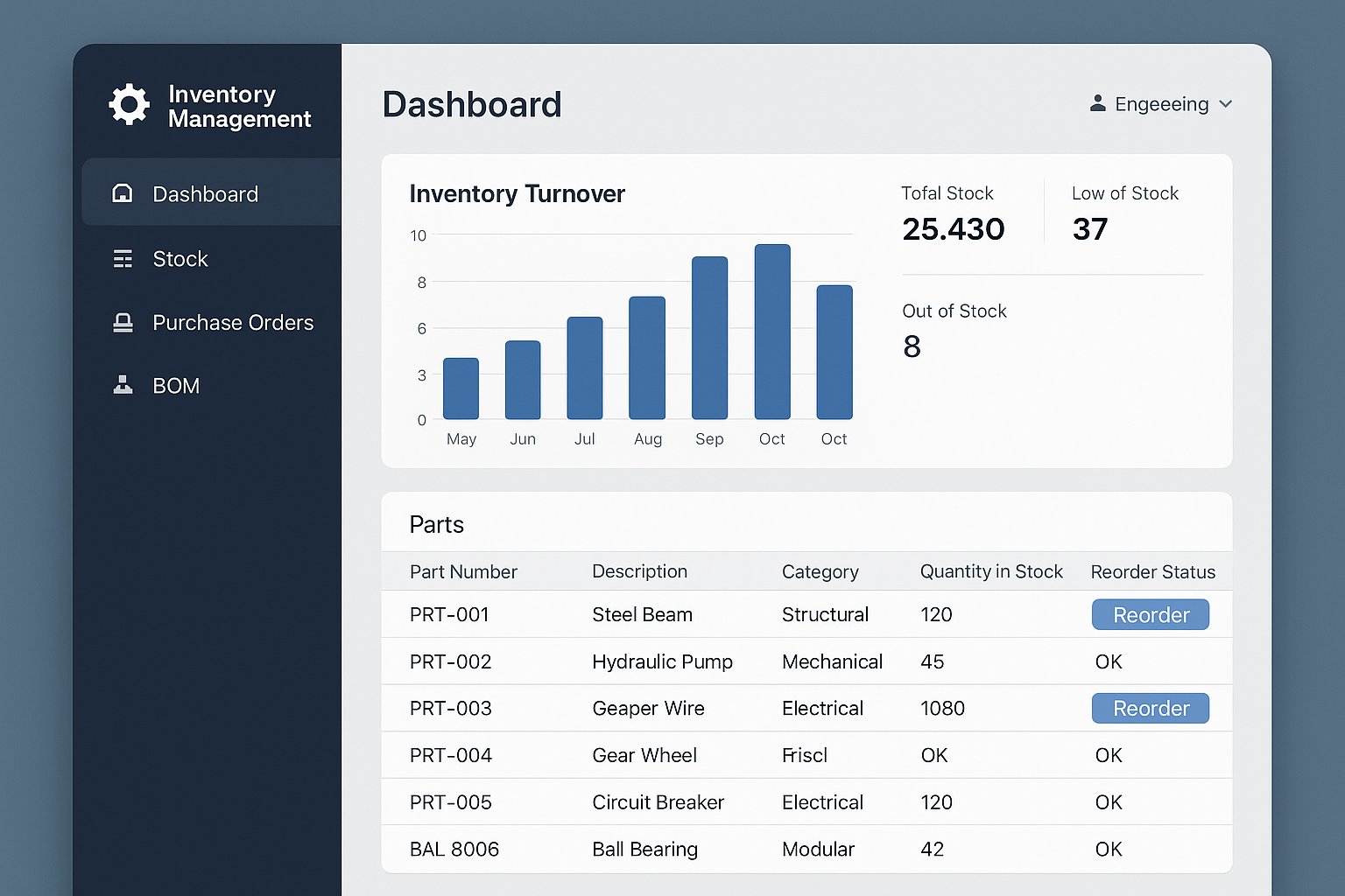 Develop an Intelligent Inventory & Demand Insights Platform - Tech Academia